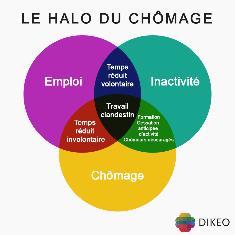 Le halo du chômage crédit dikeo.fr | Rue89Lyon