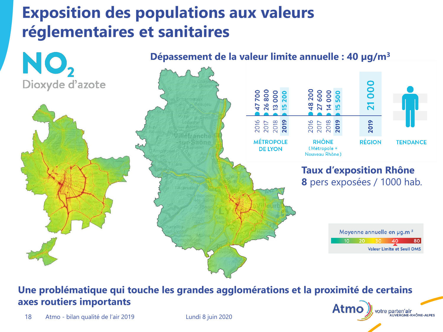 Pollution de l'air à Lyon : les leçons à tirer du confinement